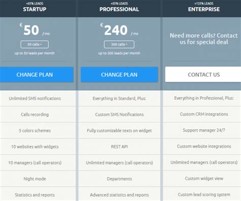connecting to your customers using the callpage widget