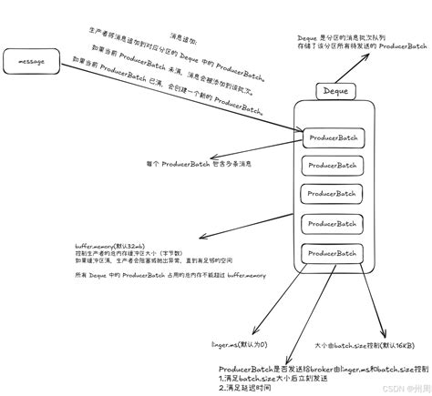 Kafka压缩 Ew帮帮网