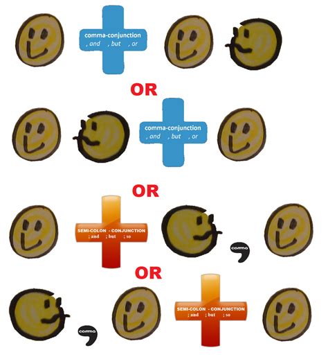 Sentence Structures Olr Practice Page