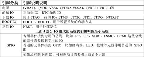 4 初识stm32 — 野火 Stm32库开发实战指南——基于野火挑战者开发板 文档