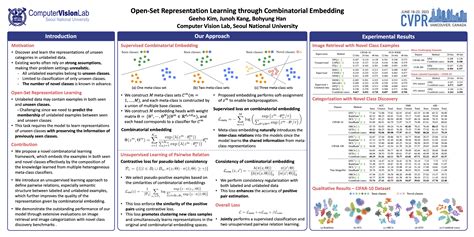 Cvpr Poster Open Set Representation Learning Through Combinatorial Embedding