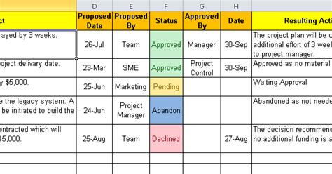 Decision Log Excel Template Download Free Project Management Templates