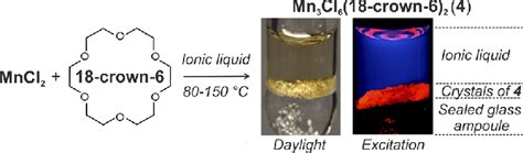 Ionic Liquid Based Synthesis Of Mx 2 18 Crown 6 Compounds With Mn 3 Cl Download Scientific