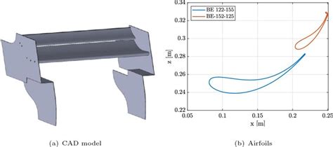 Sports Engineering Journal On Linkedin Experimental Numerical