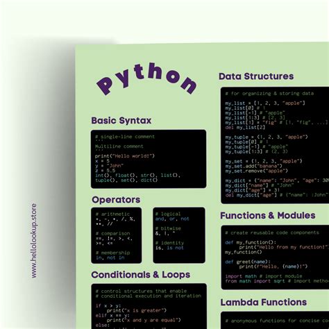 Green Python Programming Cheat Sheet Poster Stylish Python Wall Art