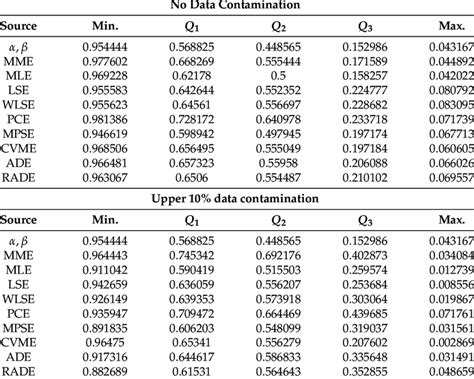 True Reliability Vs Approximated Reliability Based On Estimates In Download Scientific Diagram