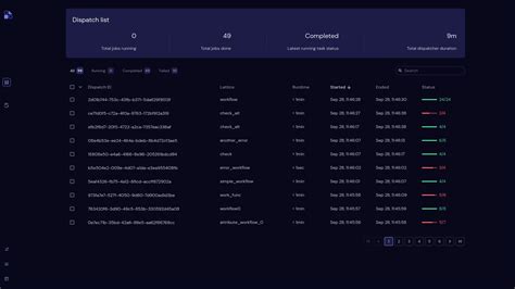 workflow dispatch list