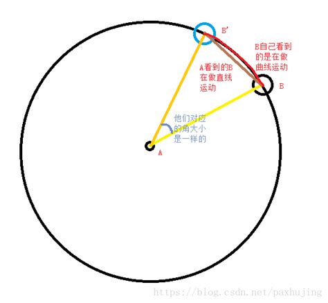 【我的理解】角度与弧度 弧度和角度的区别 csdn博客