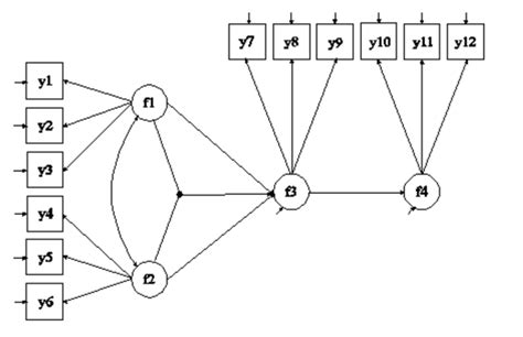 R 结构方程模型 潜变量的交互 知乎