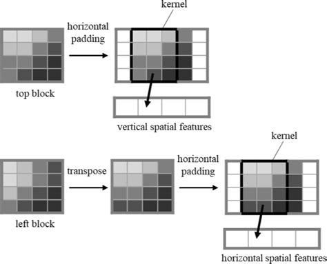 Jmisjournal Of Multimedia Information System