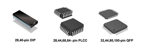 Dip Ic Package
