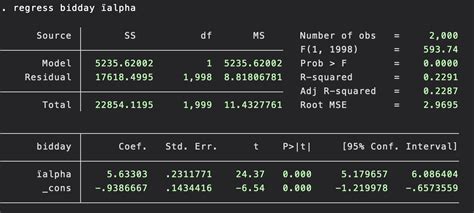 solved regress bidday ralpha source ss df ms model residual