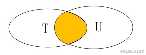 【typescript】extends关键字的三种用法及类型操作实战在各种类型操作中，少不了 Extends关键字的身影 掘金
