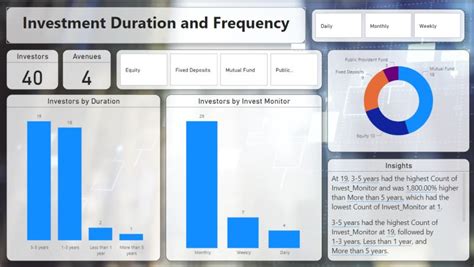 Yadhnika Wakde On Linkedin Powerbi Cognifytechnologies
