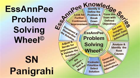 Sn Panigrahi Benggpmp® Fie Chartered Engineer Authorized Training