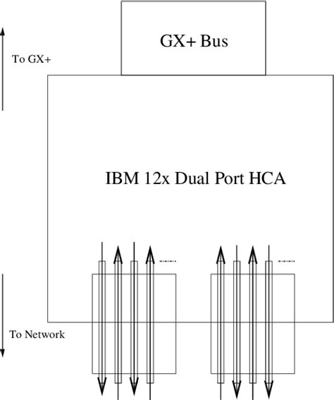 IBM X InfiniBand HCA Block Diagram Download Scientific Diagram