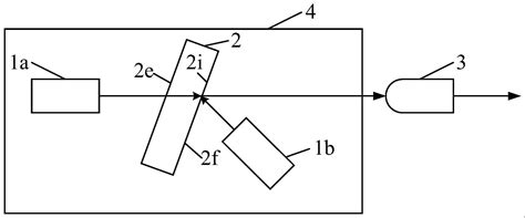 激光光源和光纤激光器的制作方法