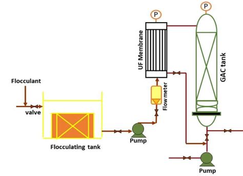 Schematic Diagram Of System Setup Download Scientific Diagram