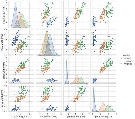 数据分析和可视化 MetaGPT