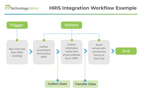 HRIS Integration Everything You Need To Know 2024