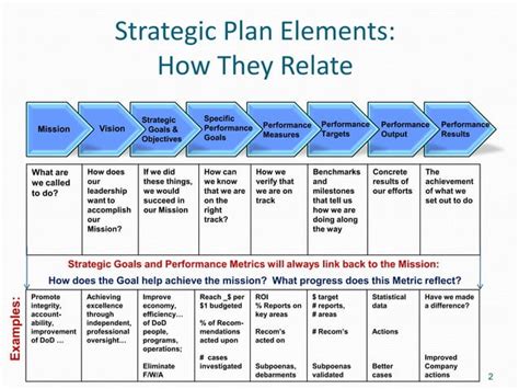 Strategic Plan Elements 2011 Jlh Ppt
