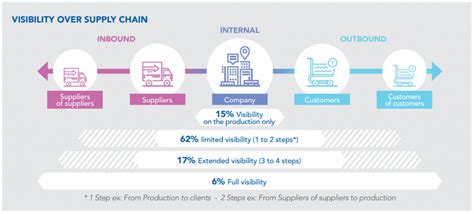 Supply Chain Complexity Understanding The Issue Syntactics Inc