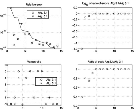 4 Results For Test Matrix Set 4 Download Scientific Diagram