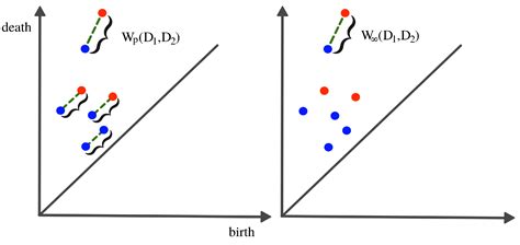 Topological Data Analysis For Multivariate Time Series Data