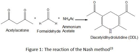 Determination Of Formaldehyde Content In Wet Noodles By Thin Layer Chromatography Densitometry