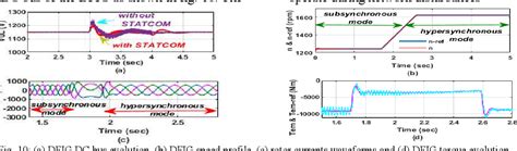 Figure 10 From Enhancement Of Dfig Operation Using A Statcom Under A