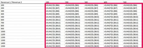 R C Style Notation And FormulaR C Property In Excel VBA