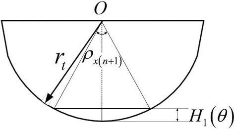 Temperature Prediction Method Applied To Lead Screw Whirling Cutter Milling Machining Region