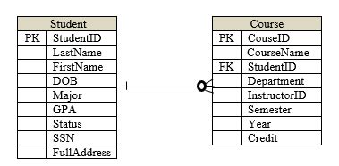 Solved Write A Single Ms Access Sql Query To List All Chegg Com