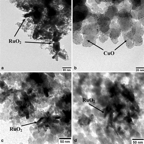 Sem Eds Of Catalyst Ruo2 Cuo Teo2 Sio2 Catalyst A Sem Image And The Download Scientific