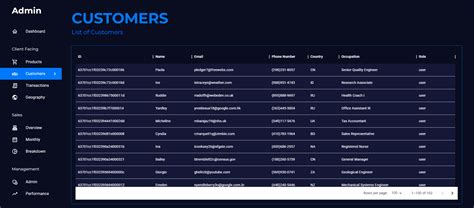 GitHub Jitanshuraut DashBoard DashBoard