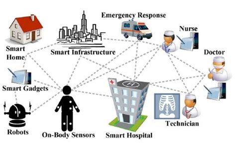 ubiquitous computing මහ පාර main road