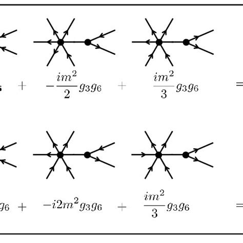 Feynman Graphs At The Tree Level For The Production Process 2 → 4 Download Scientific Diagram