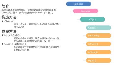 【java笔记】java中的常用工具api简介、object类的特点、javabean类重写object类中的方法06 橘子偏爱橙子 博客园