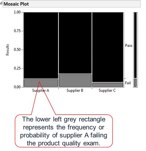 chi square test with jmp lean sigma corporation