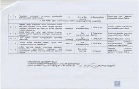 2023 оны сургалтын төлөвлөгөө