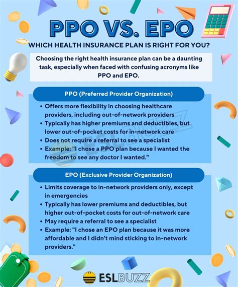 Ppo Vs Epo Which Health Insurance Plan Is Better Eslbuzz
