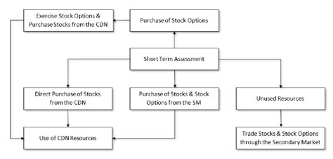 1 predictive reservation scheme download scientific diagram