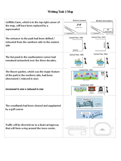writing task 1 map increased in size x reduced in size pdf