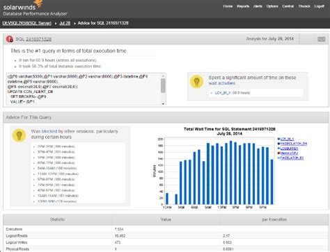 Database Performance Analyzer Precios Funciones Y Opiniones