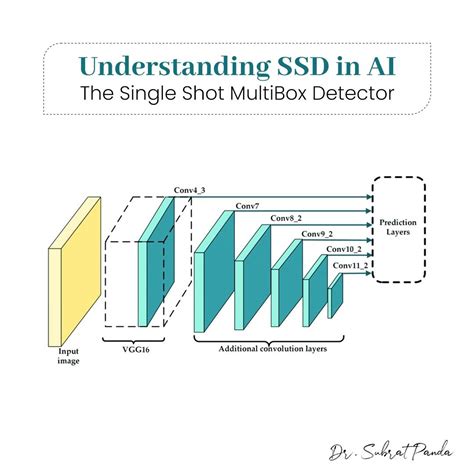 Realtimeai Computervision Selfdrivingcars Securitysystems Aitools