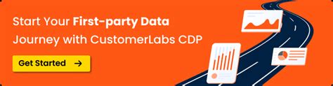 mitigating facebook signal loss with first party data