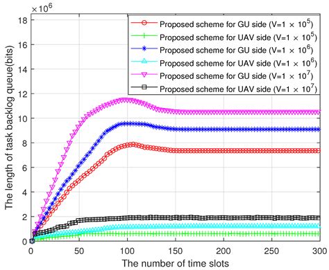 Online Resource Allocation And Trajectory Optimization Of Star Ris Assisted Uav Mec System