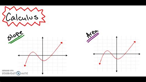 Calculus In A Nutshell Youtube