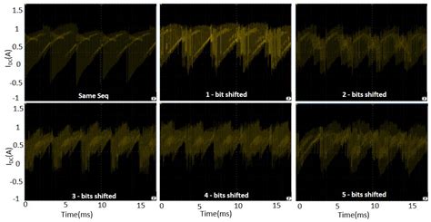Dc Link Ripple Reduction For Parallel Inverter Systems By A Novel Formulation Using Multiple