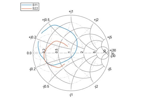 Operations With Rf Circuit Objects Matlab And Simulink